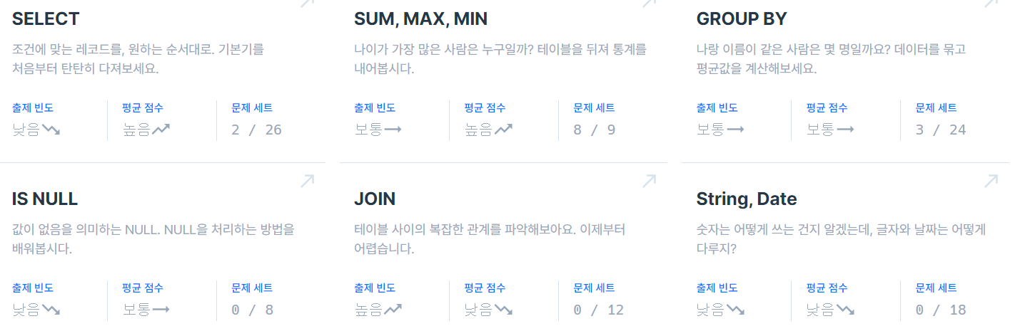 프로그래머스 Sql 자동차 종류 별 특정 옵션이 포함된 자동차 수 구하기