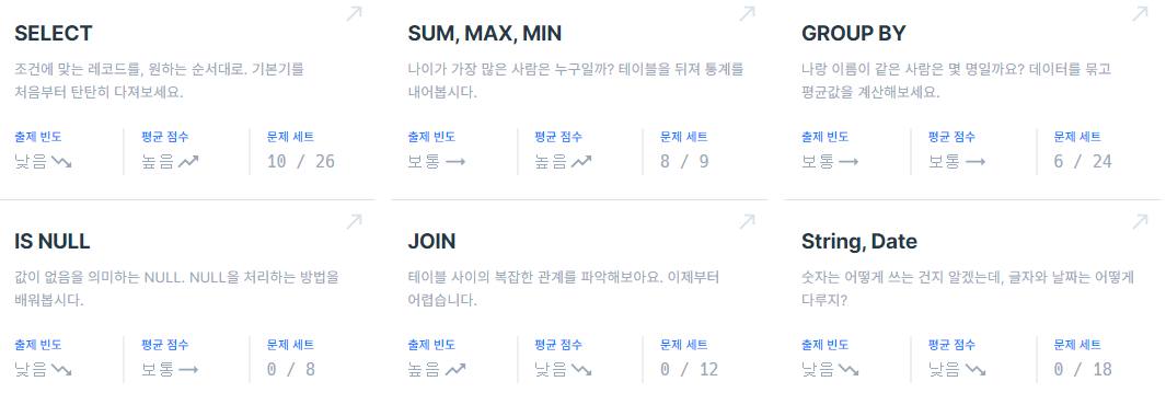 프로그래머스 Sql 즐겨찾기가 가장 많은 식당 정보 출력하기