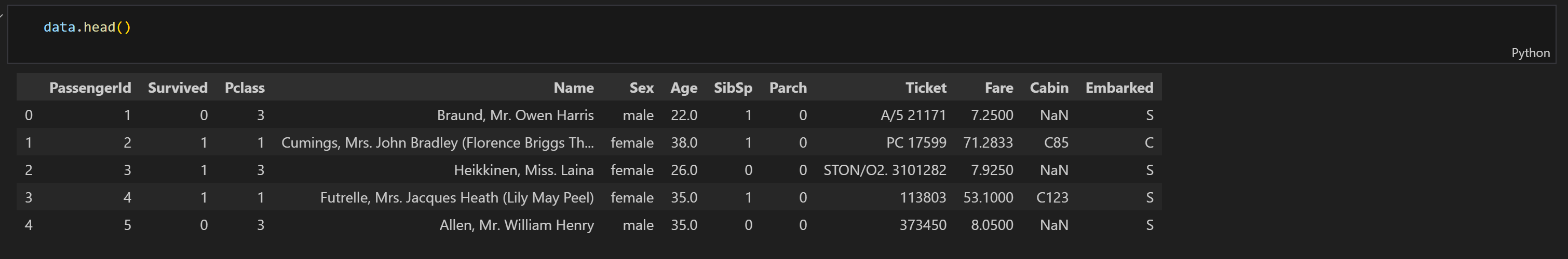 Kaggle 필사 (3) - EDA To Prediction(DieTanic)