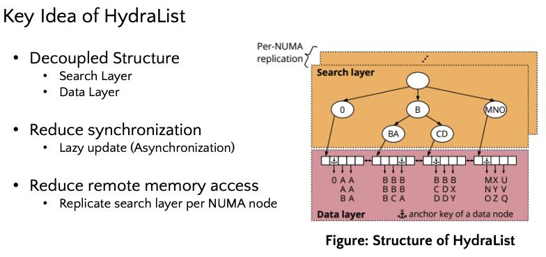 Hydralist A Scalable In Memory Index Using Asynchronous Updates And Partial Replication