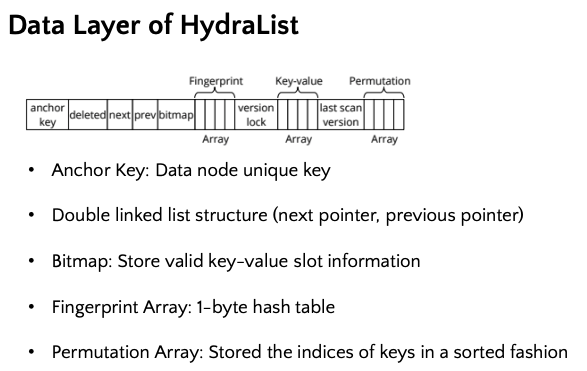 Hydralist A Scalable In Memory Index Using Asynchronous Updates And Partial Replication