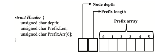 WORT: Write Optimal Radix Tree for Persistent Memory Storage Systems