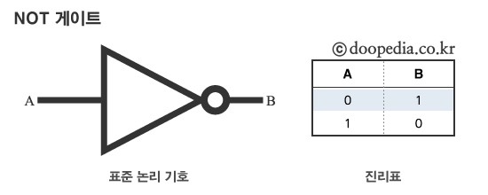 Boolean logic & Logic gates
