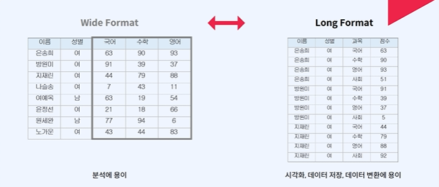 데이터분석 Excel 편