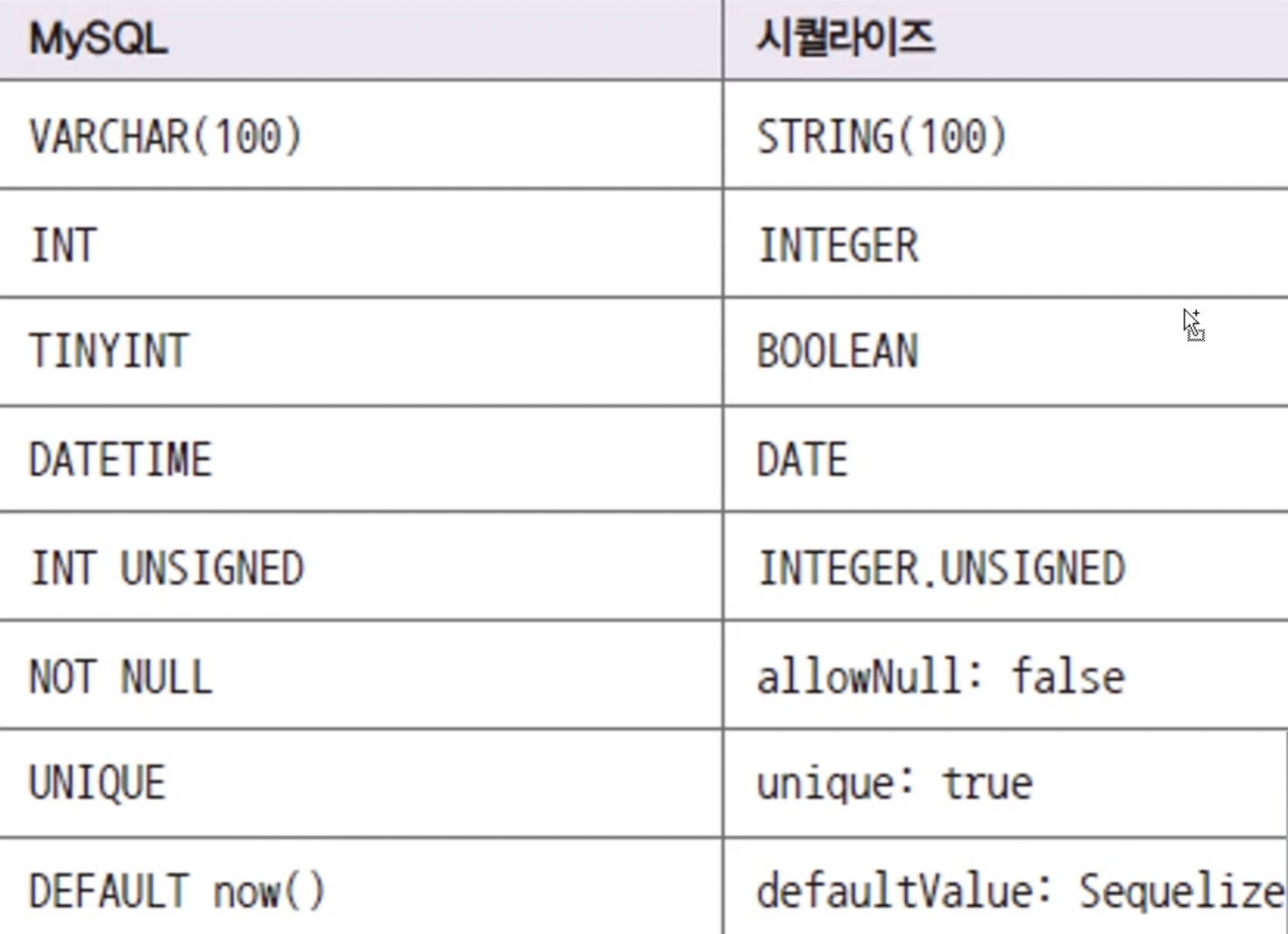 Node.js 교과서 - Sequelize ORM