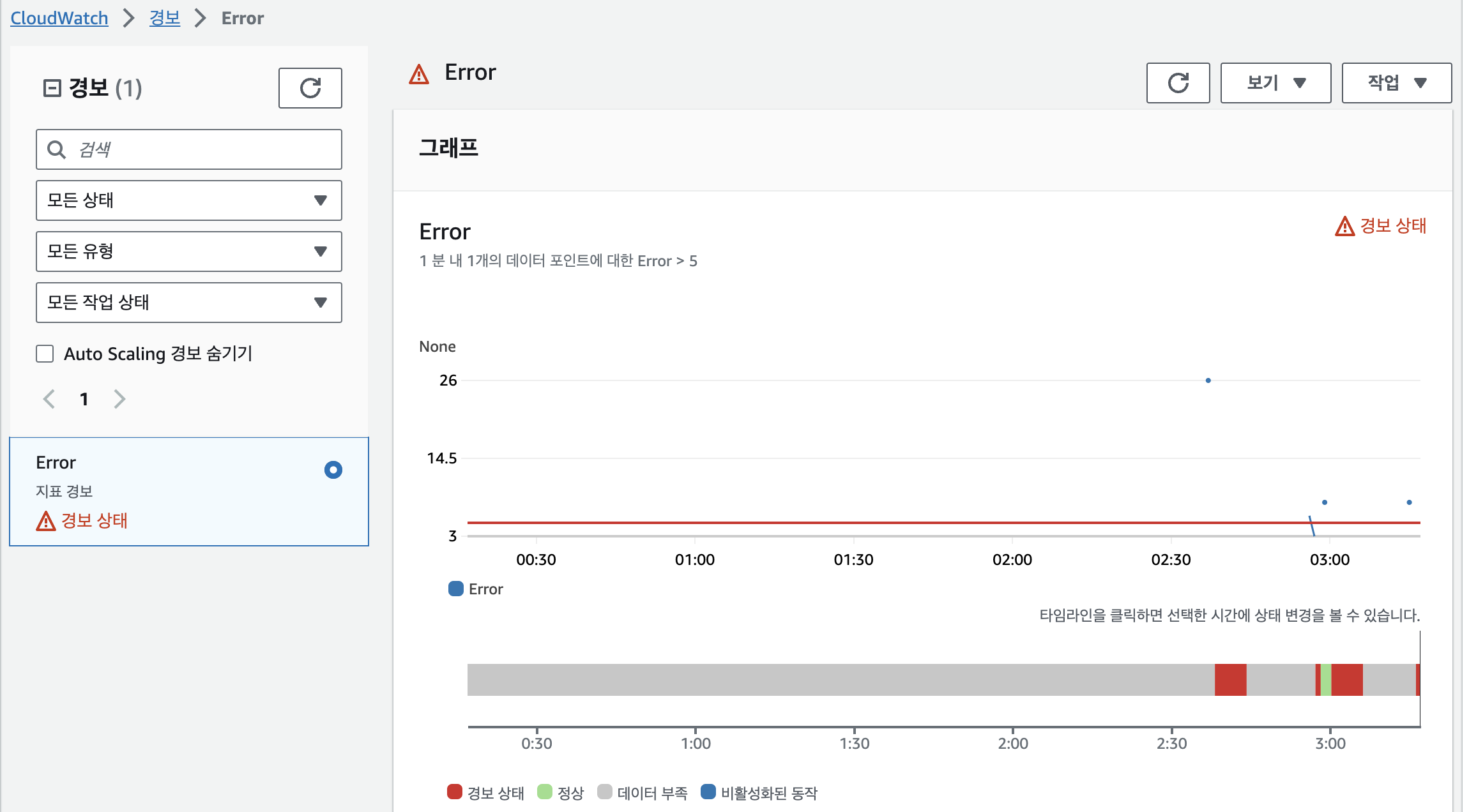 AWS CloudWatch + SNS + Lambda + Slack Webhook Alert Pipeline