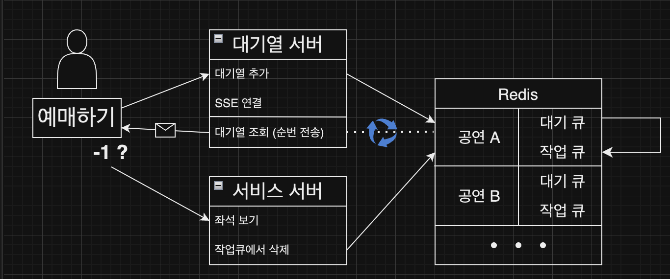 Redis distributedLock with Redisson