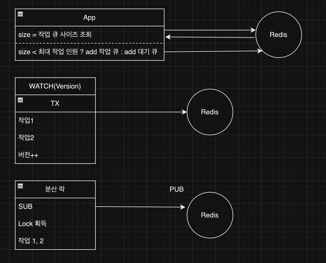 Redis distributedLock with Redisson