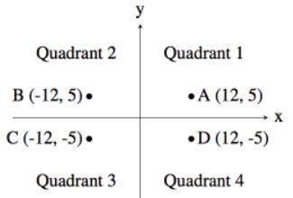 [백준 JAVA] 14681 : 사분면 고르기