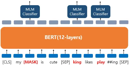 SpanBERT: Improving Pre-training by Representing and Predicting Spans (2019)