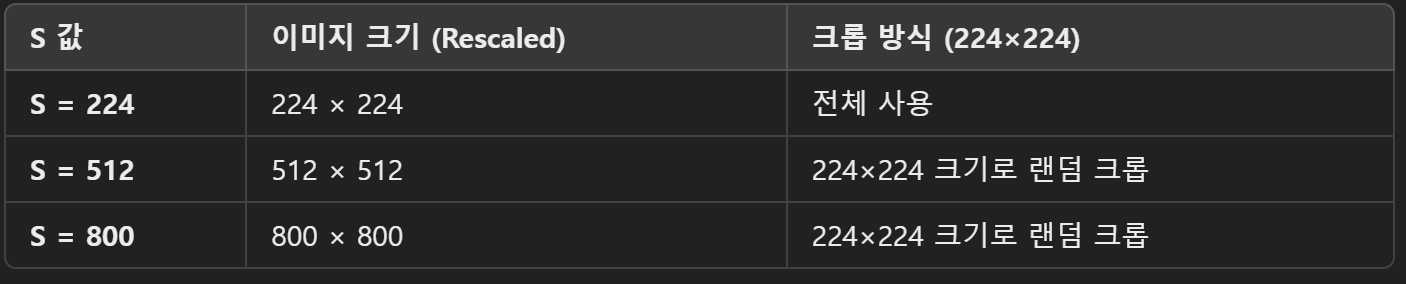 VGG : VERY DEEP CONVOLUTIONAL NETWORKS FOR LARGE-SCALE IMAGE ...
