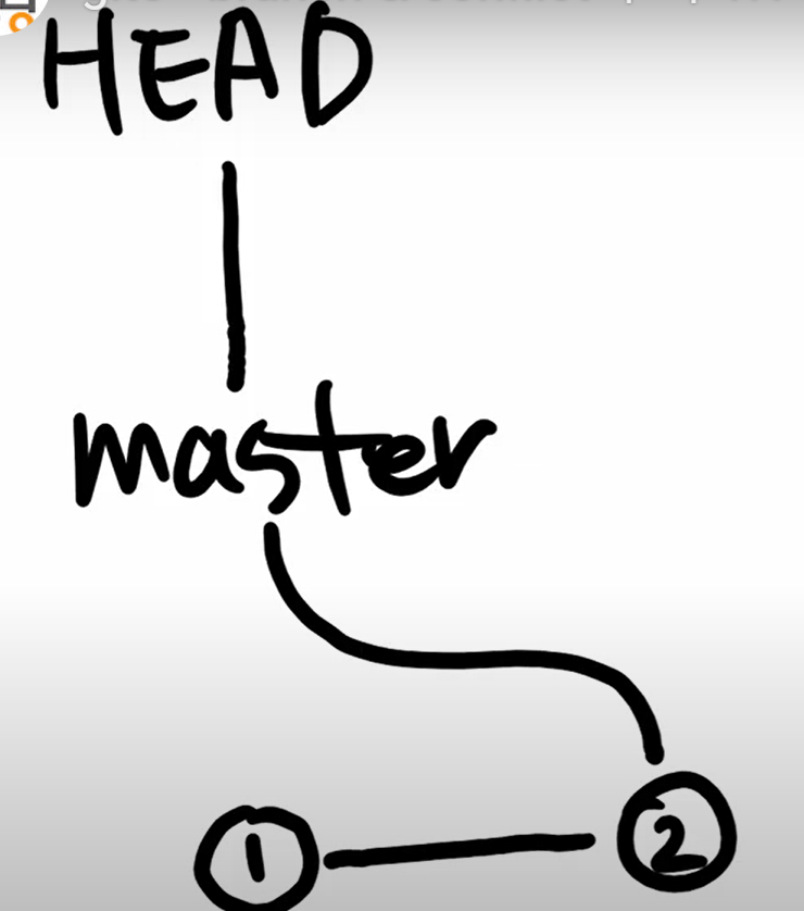 git_part3_gir branch head