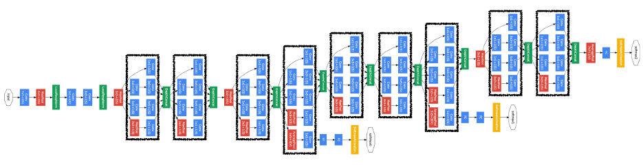 [DL Basic] 05. Modern CNN - 1x1 convolution의 중요성