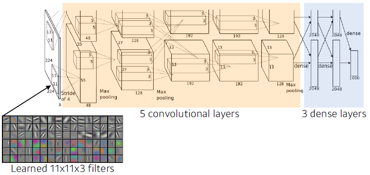 [DL Basic] 05. Modern CNN - 1x1 convolution의 중요성