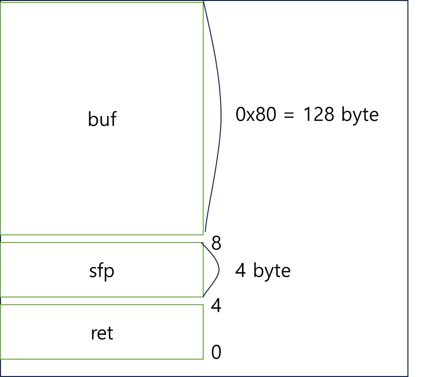 [Dreamhack] basic_exploitation_000