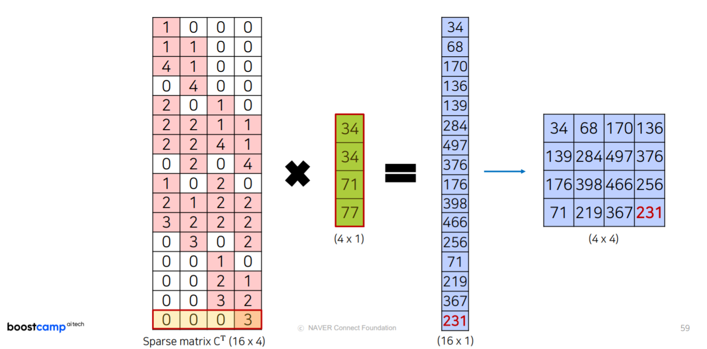 Fcnfully Convolution Network For Semantic Segmentation