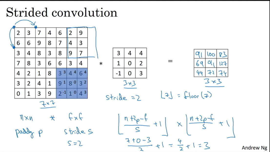 Convolutional Neural Networks