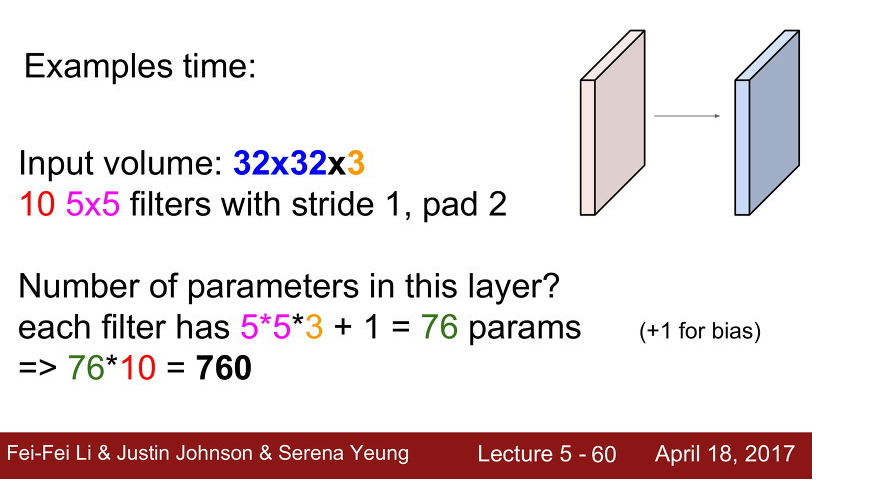 Convolutional Neural Networks