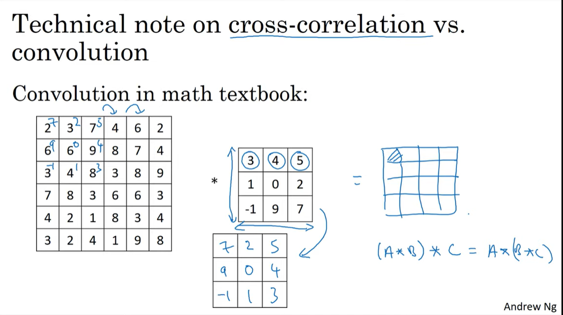 Convolutional Neural Networks
