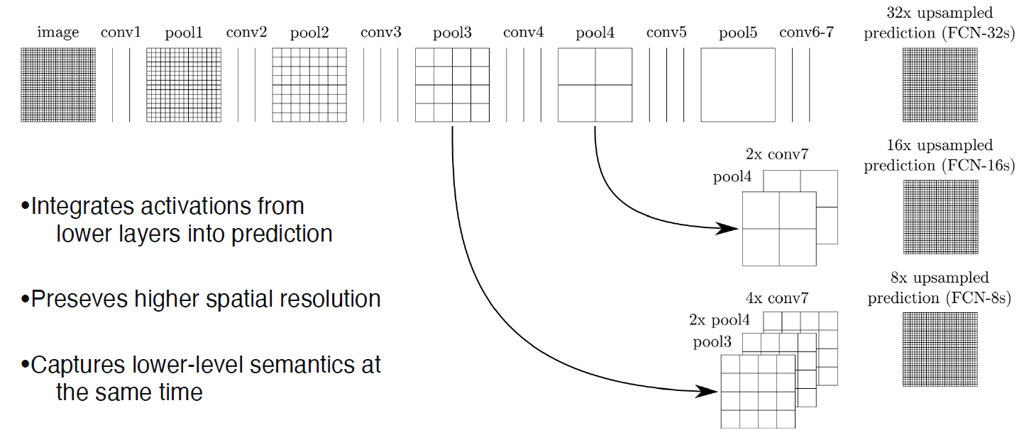 부캠 TIL 0909 - Semantic Segmentation