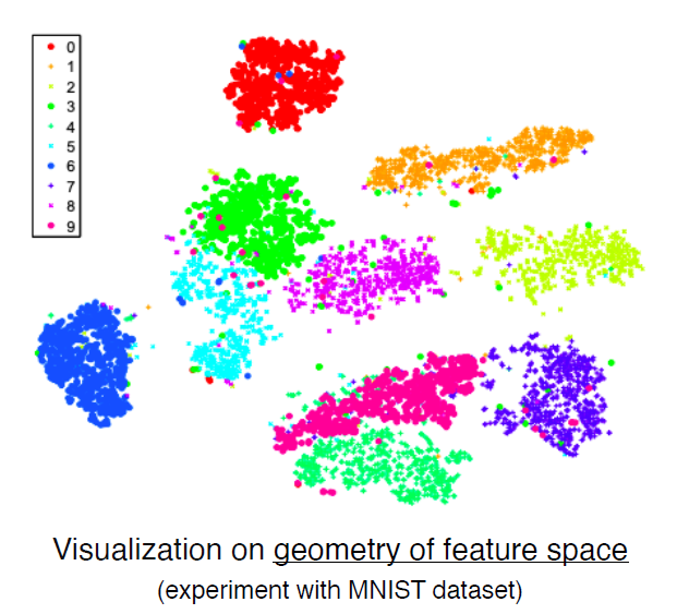 부캠 TIL 0913 - CNN visualization