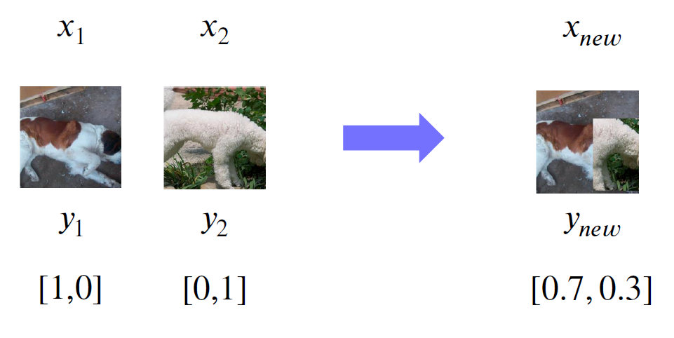 부캠 TIL 0907 - Augmentation, Knowledge distillation