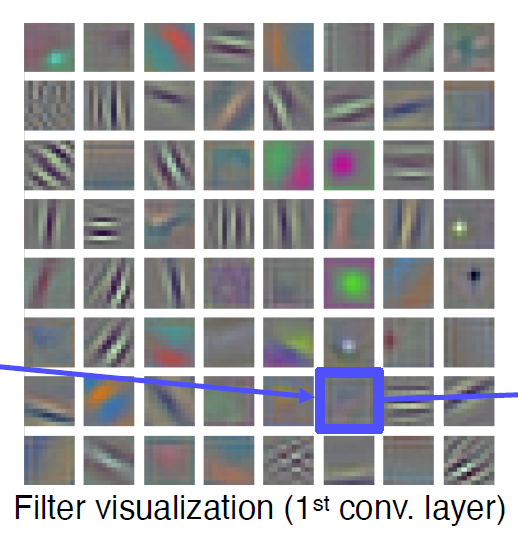 부캠 TIL 0913 - CNN visualization
