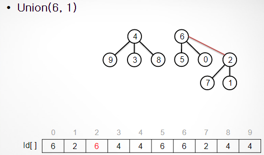 자료구조_UNION-FIND_#1