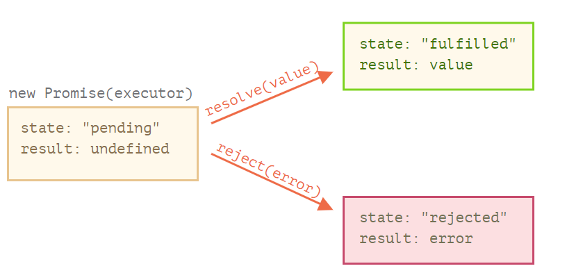 JS 비동기 (PurpleCode Study)