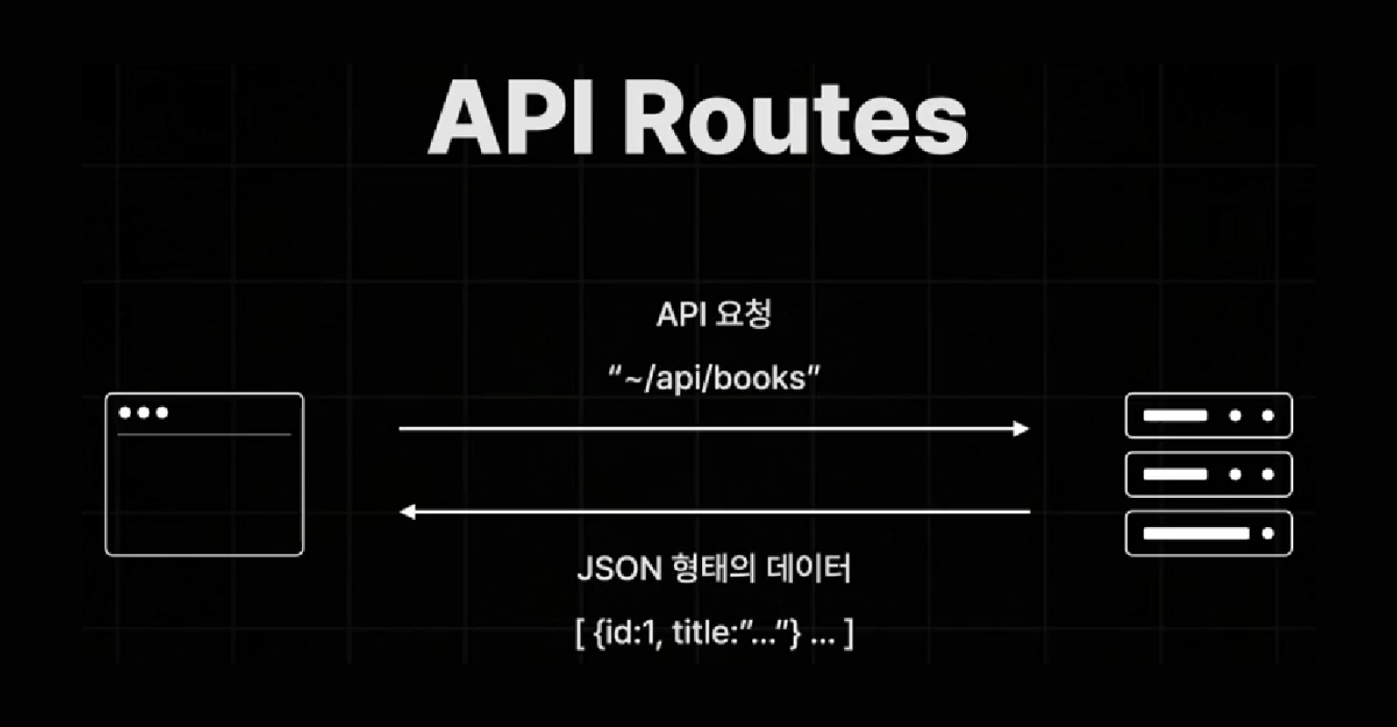 2.5. API Routes