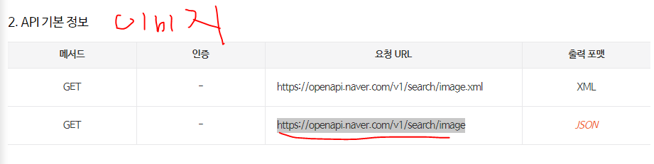 스프링부트 네이버 지역검색 Api를 활용한 맛집 리스트 만들기 3 Rest Api 개발
