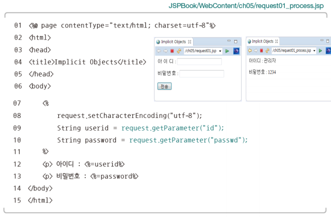 JSP(5. 내장 객체)