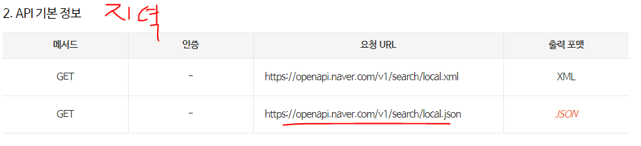 스프링부트 네이버 지역검색 Api를 활용한 맛집 리스트 만들기 3 Rest Api 개발