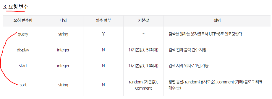 스프링부트 네이버 지역검색 Api를 활용한 맛집 리스트 만들기 3 Rest Api 개발