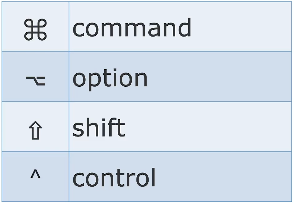 IntelliJ 기본 단축키