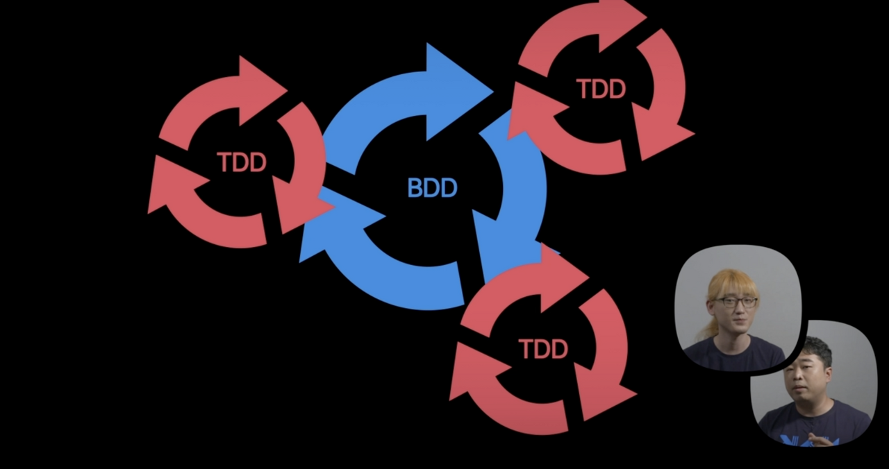 TDD VS BDD