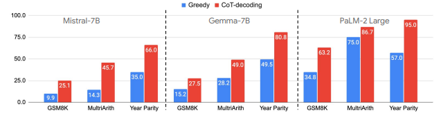 [간단 논문 리뷰] CoT-Reasoning_without_Prompting