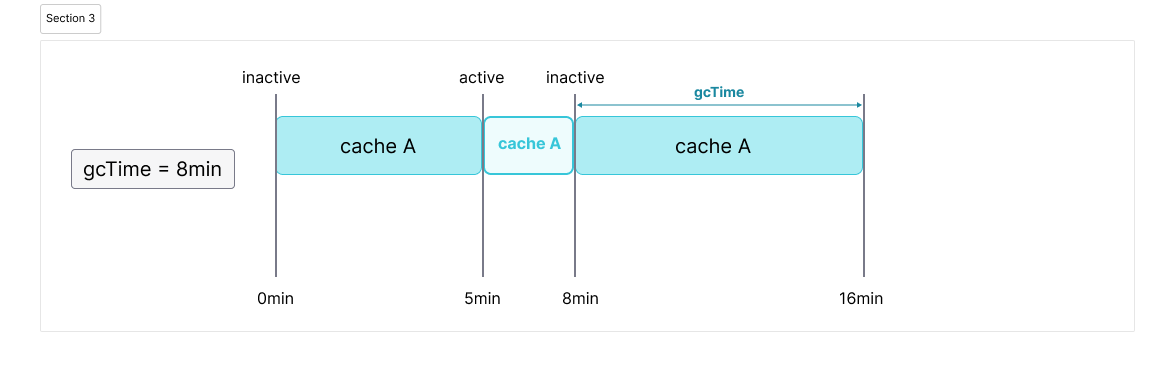 React-Query의 데이터 캐싱 메커니즘