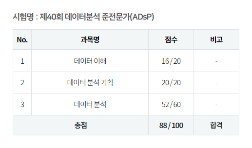[ADsP 40회] 비전공자 2주 공부 합격 후기
