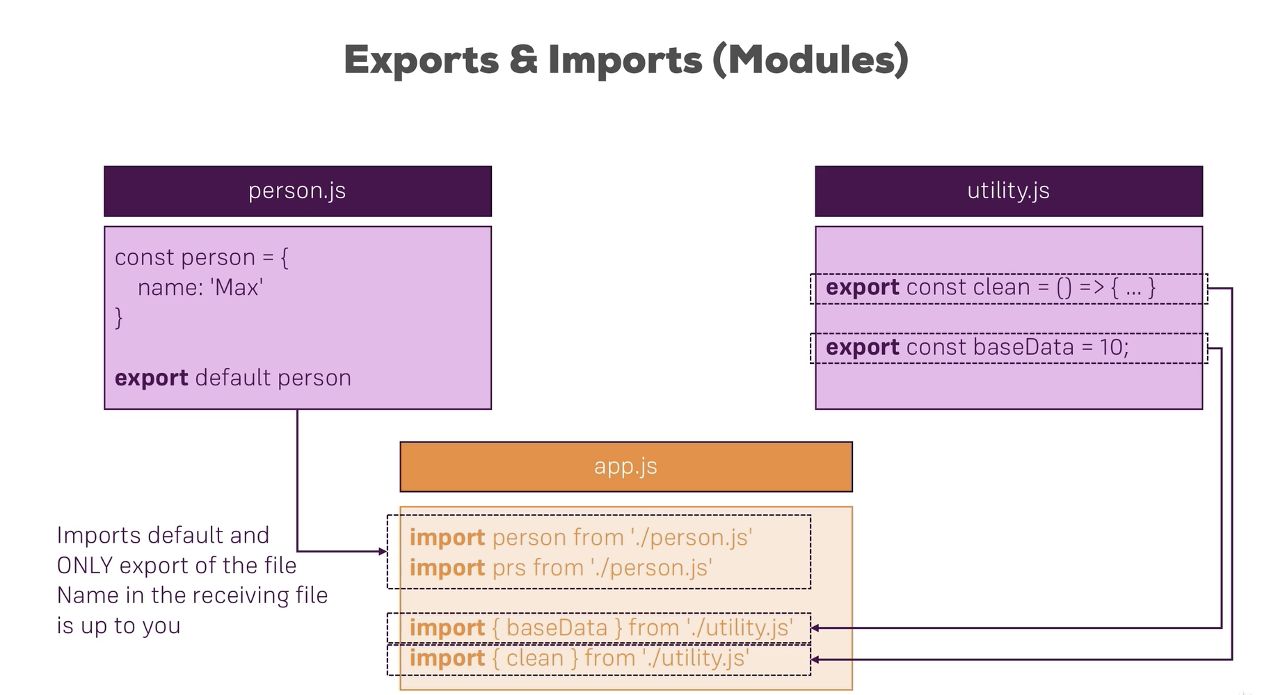 21. 8. 19(목) TIL(Javascript 모듈, 비동기 제어)