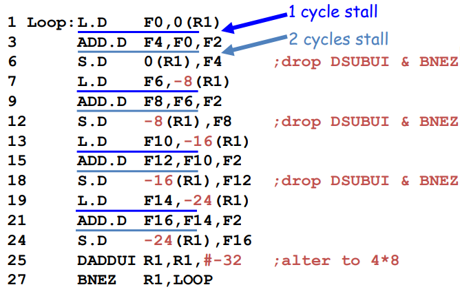 [컴퓨터구조] Instruction Level Parallelism - ILP(1)