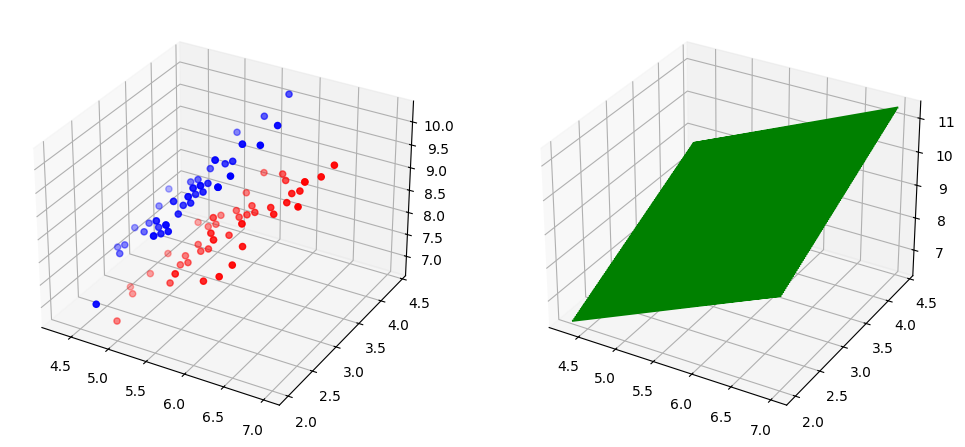 Chapter 6 Linear Discriminant Analysis