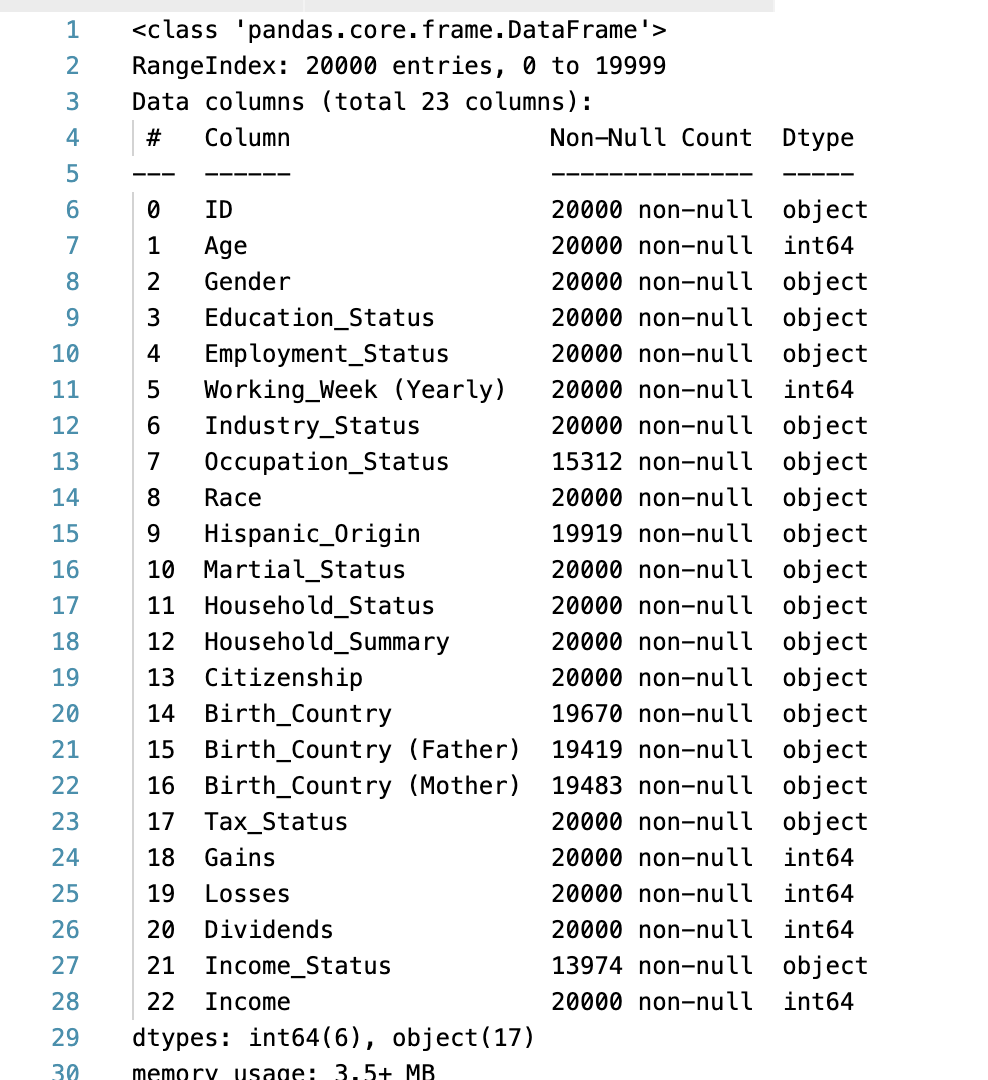Chapter 4. Linear Model