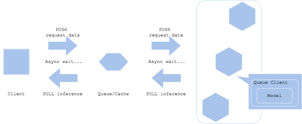 MLOps System Design(2) Serving - Synchronous / Asynchronous Pattern
