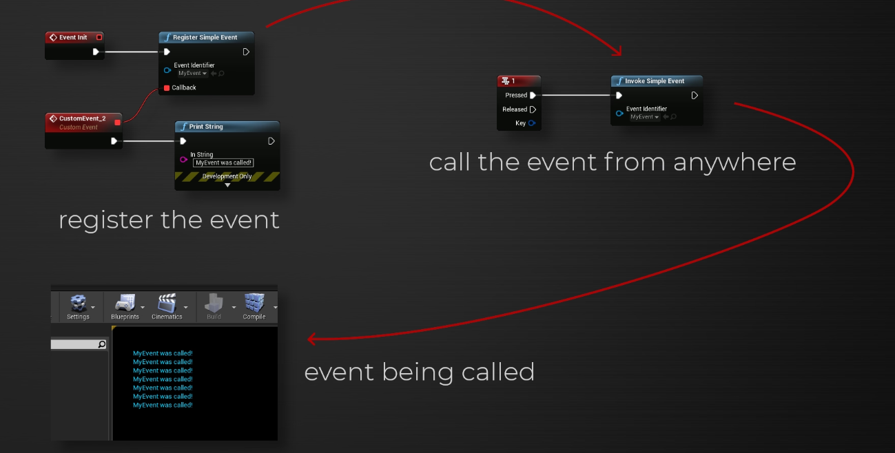 [ Unreal Engine 5 / #14 Event Dispatchers ]
