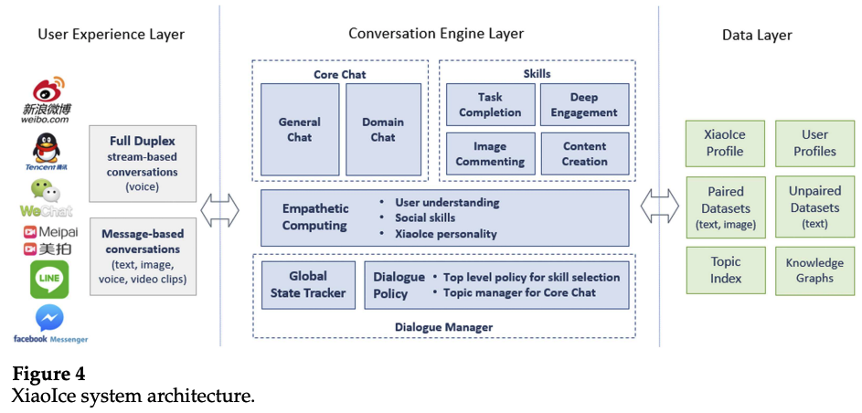 Microsoft XiaIce Chatbot