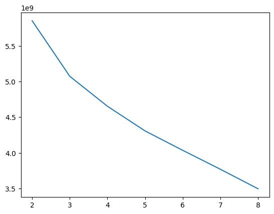 2025.6.23 K-Means 실습, ipython-sql