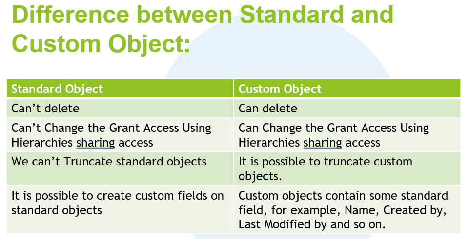 Salesforce Object And Fields In Salesforce 0971