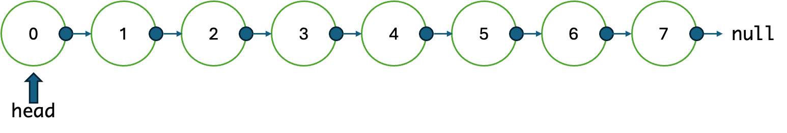 [LeetCode] 19. 뒤에서 N번째 노드 제거하기