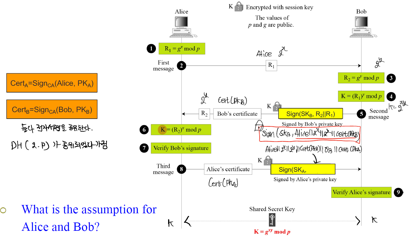 12. Key Agreement Protocols
